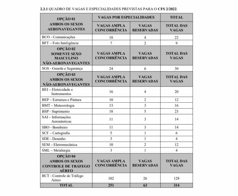 Concurso EEAr 2022 EA CFS 2/2022: Inscrições Abertas e Edital
